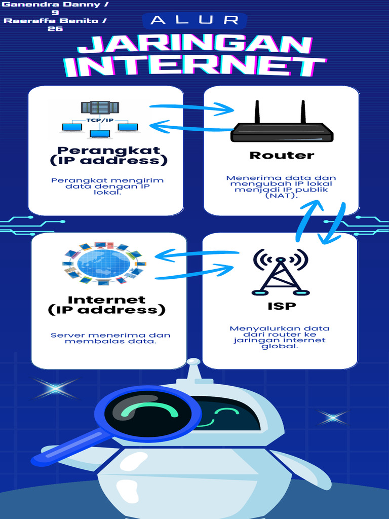 Biru Ilustrasi Infografis Manfaat Artificial Intelligence _20251124_134457_0000 | PDF