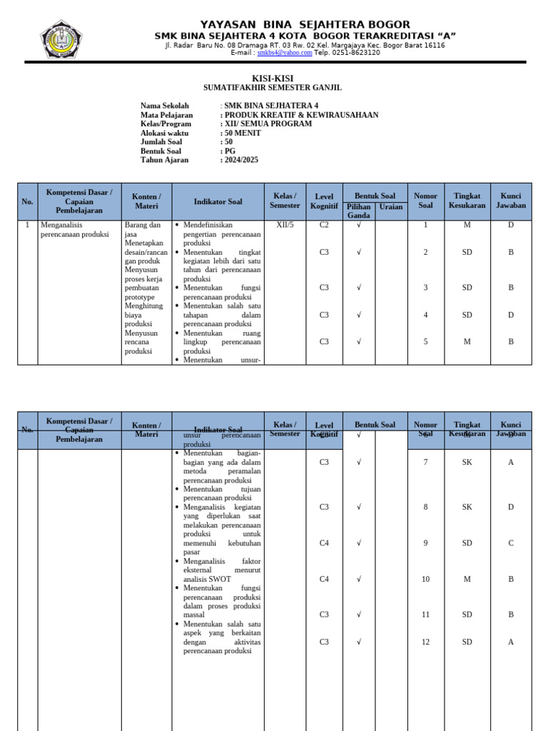 KISI-KISI SAS GANJIL PKK KELAS XII | PDF