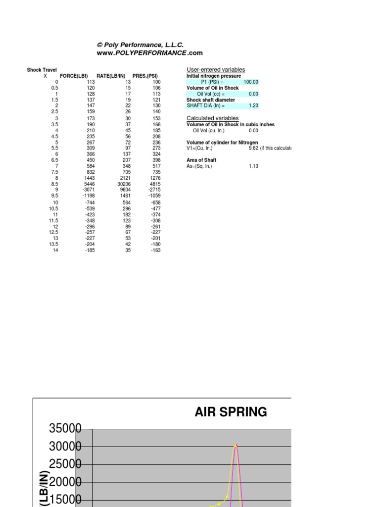 Air Spring Chart | PDF
