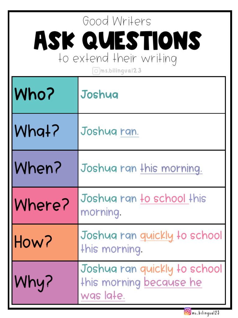 Writing Extension Questions Template | PDF