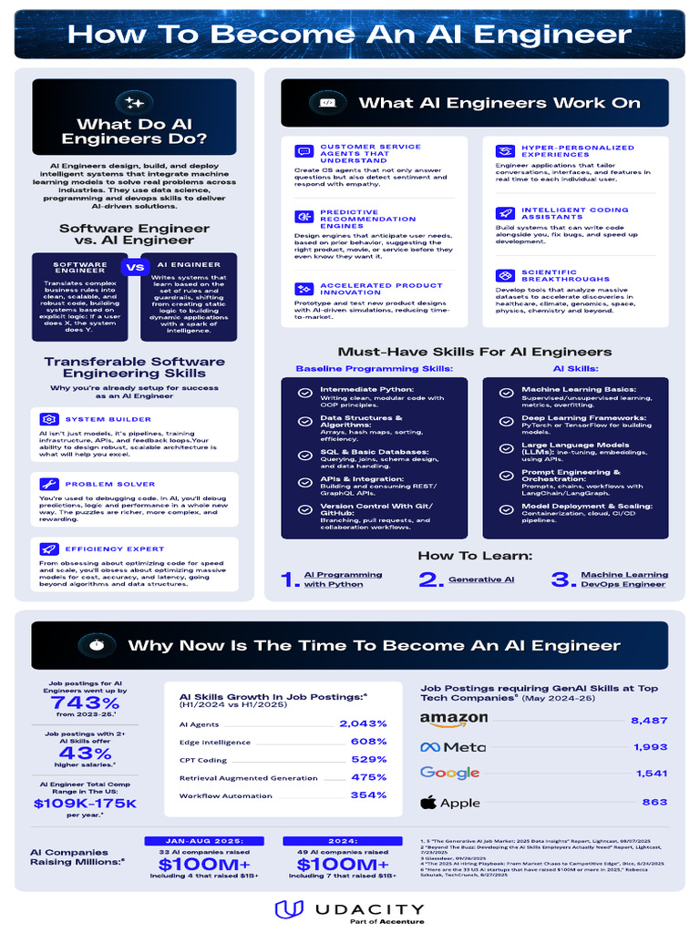 How to Become an AI Engineer Guide | PDF | Artificial Intelligence ...