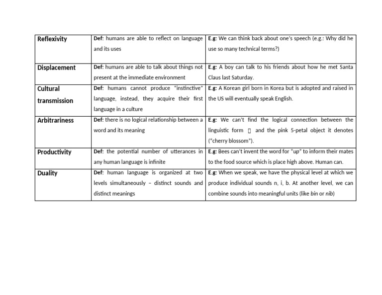 Properties of Human Lang-Exercise | PDF