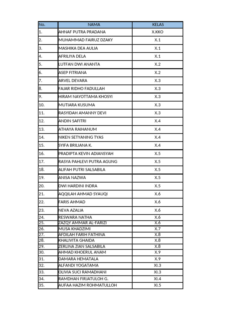 Student Names and Classes List | PDF