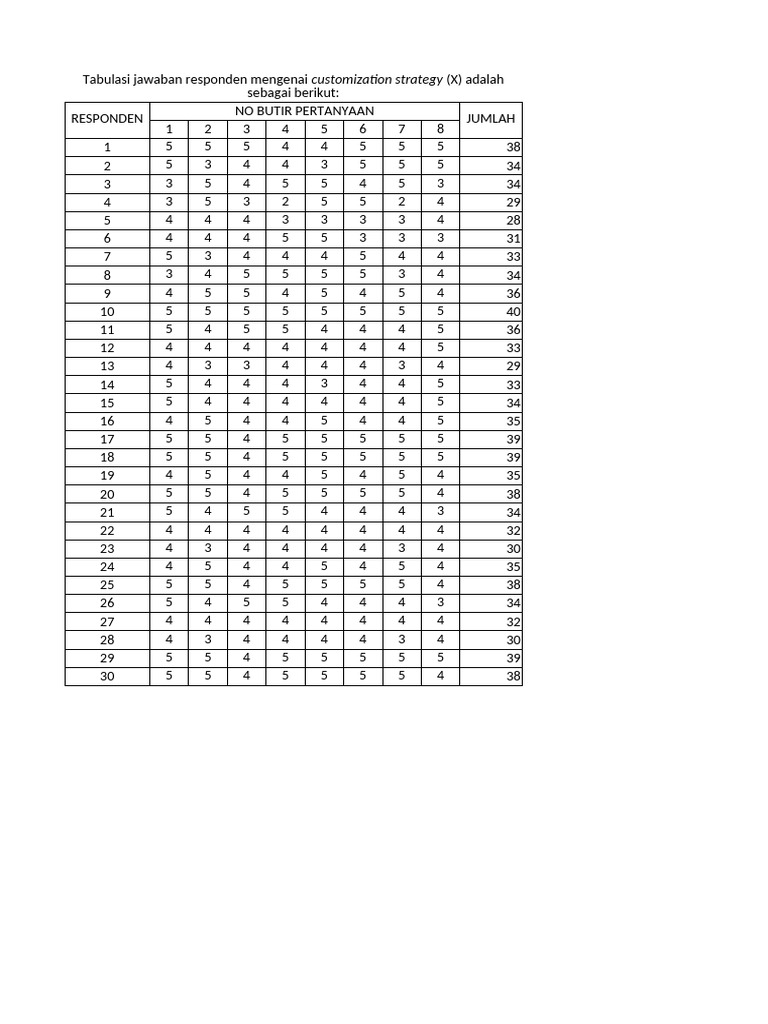 Jawaban responden | PDF