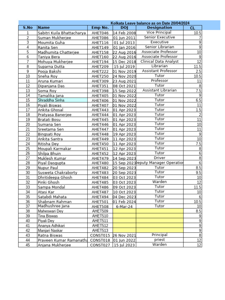 Kolkata Employee Leave Balances 2024 | PDF