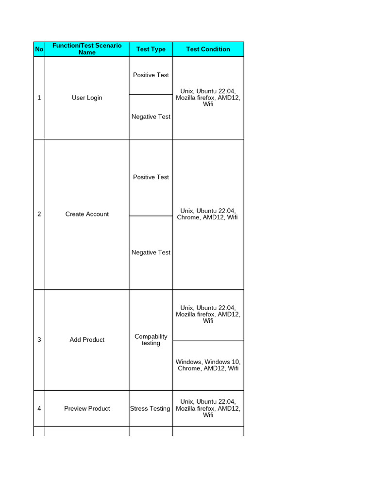 Format Test Scenario Test Case Complete | PDF | Login | User (Computing)