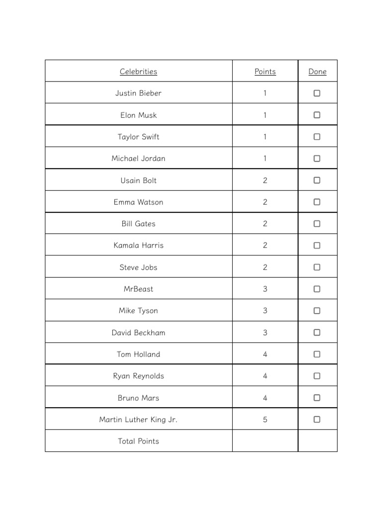 Celebrity Points Ranking List | PDF