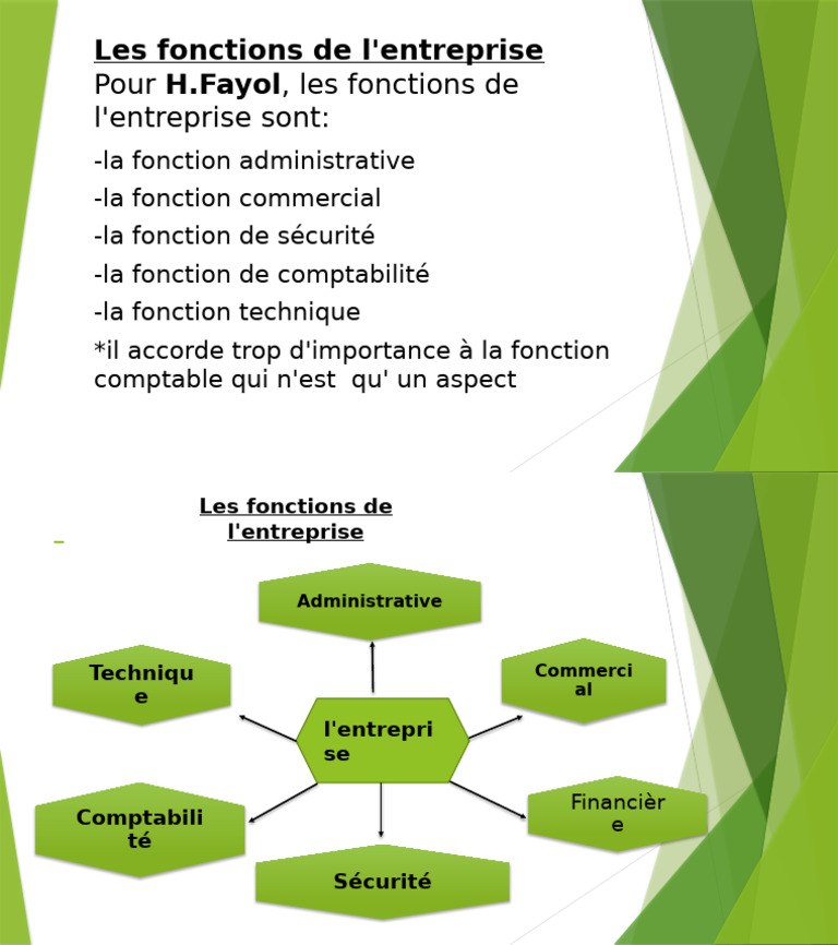 Fonctions clés de l'entreprise selon Fayol | PDF