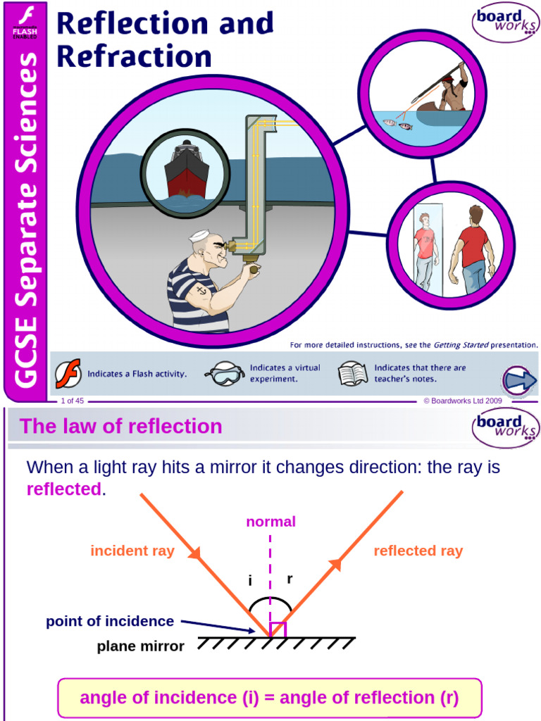 Law of Reflection and Refraction Explained | PDF | Refraction | Mirror