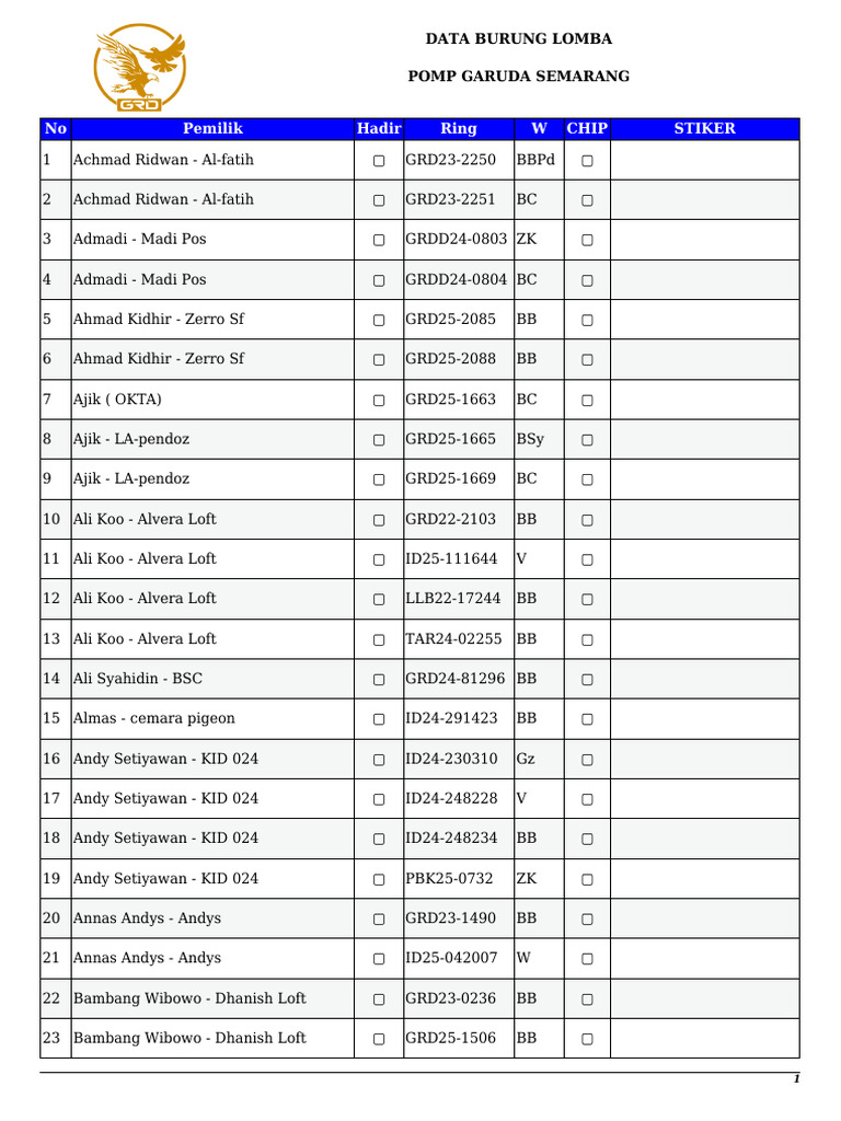 Data Burung GARUDA | PDF