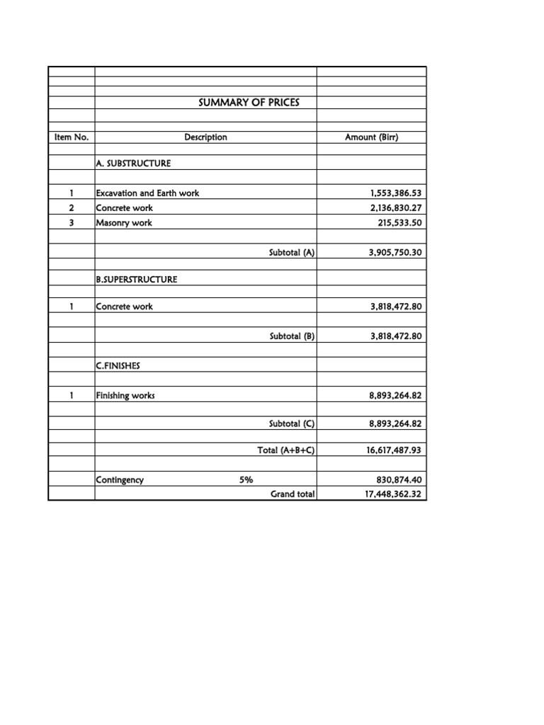 Construction Cost Summary Breakdown | PDF