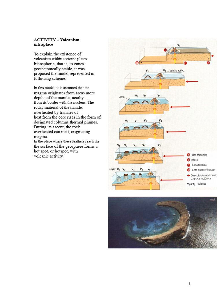 ACTIVITY - Intraplate Volcanism | PDF | Volcano | Earth Sciences