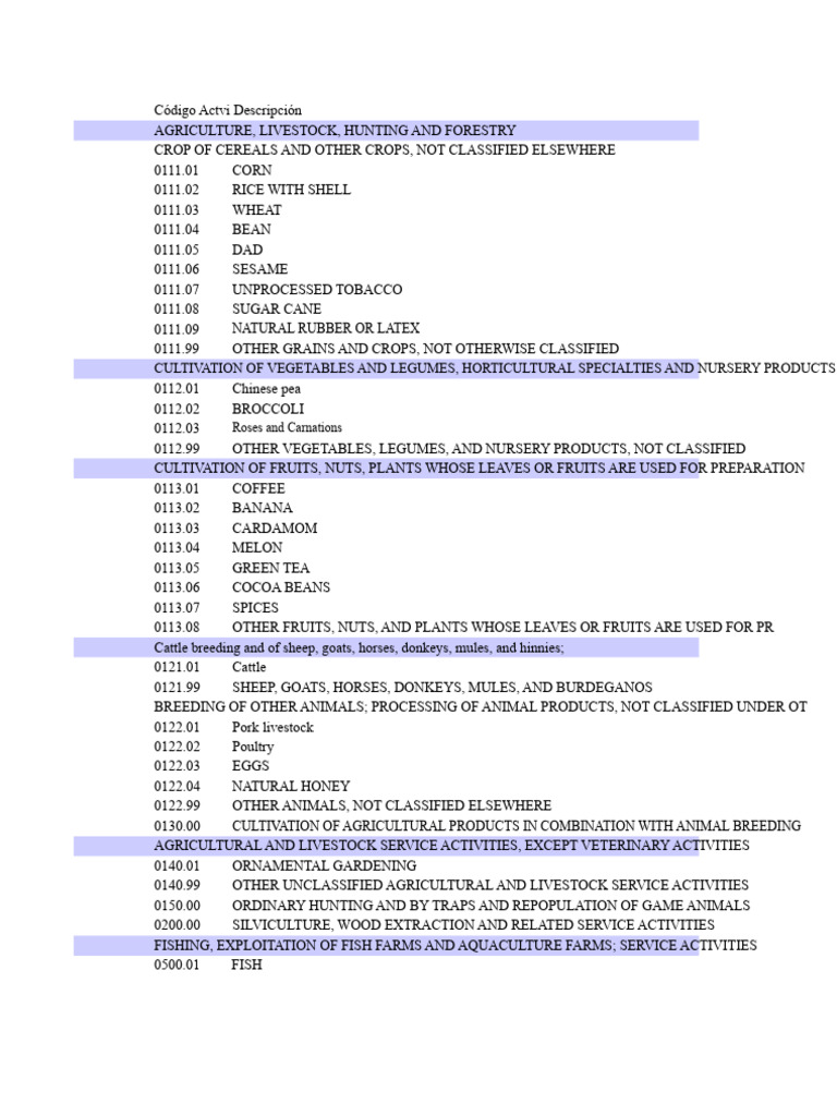 Comprehensive Agriculture and Industry Codes | PDF | Agriculture | Machines