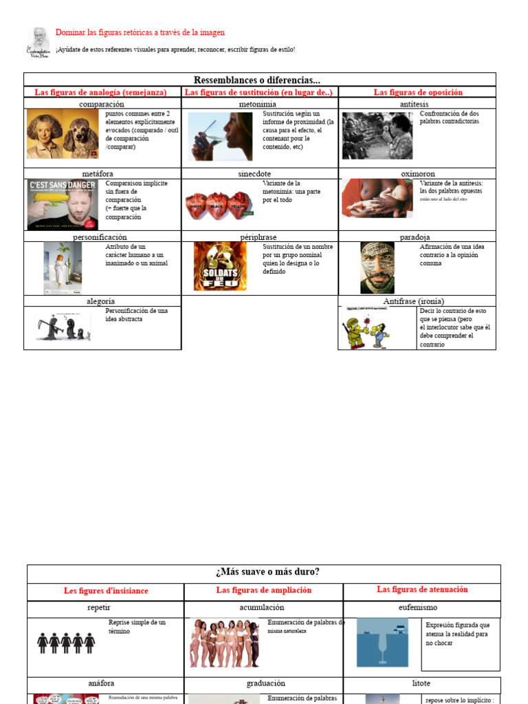 Figuras Retóricas: Aprende con Imágenes | PDF | Retórica | Técnicas ...