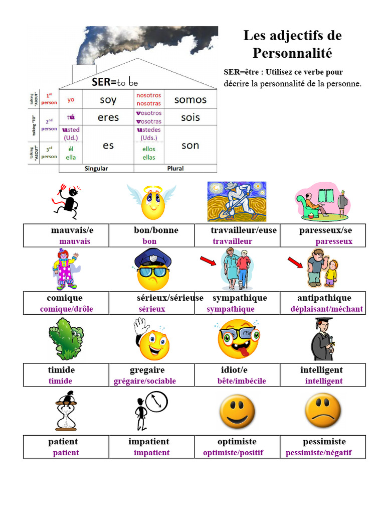 Adjectifs pour Décrire la Personnalité | PDF
