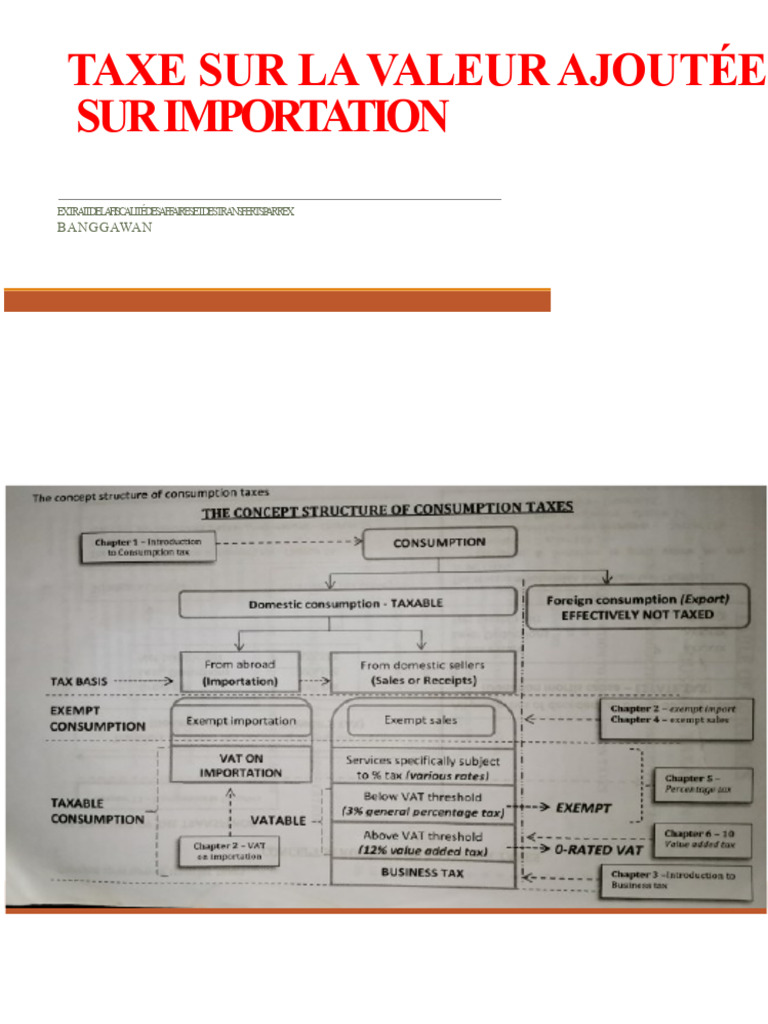 TVA sur Importation : Exemptions et Règles | PDF | Taxe sur la valeur ...