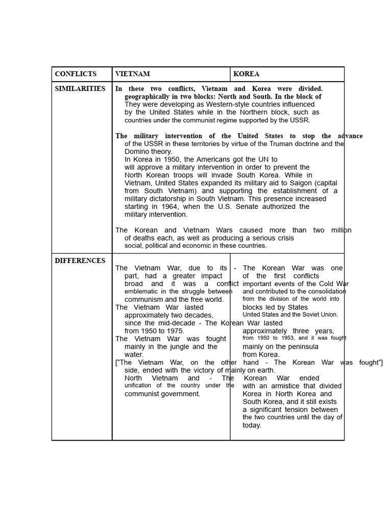 Similarities and Differences Between The Vietnam War and The Korean War ...