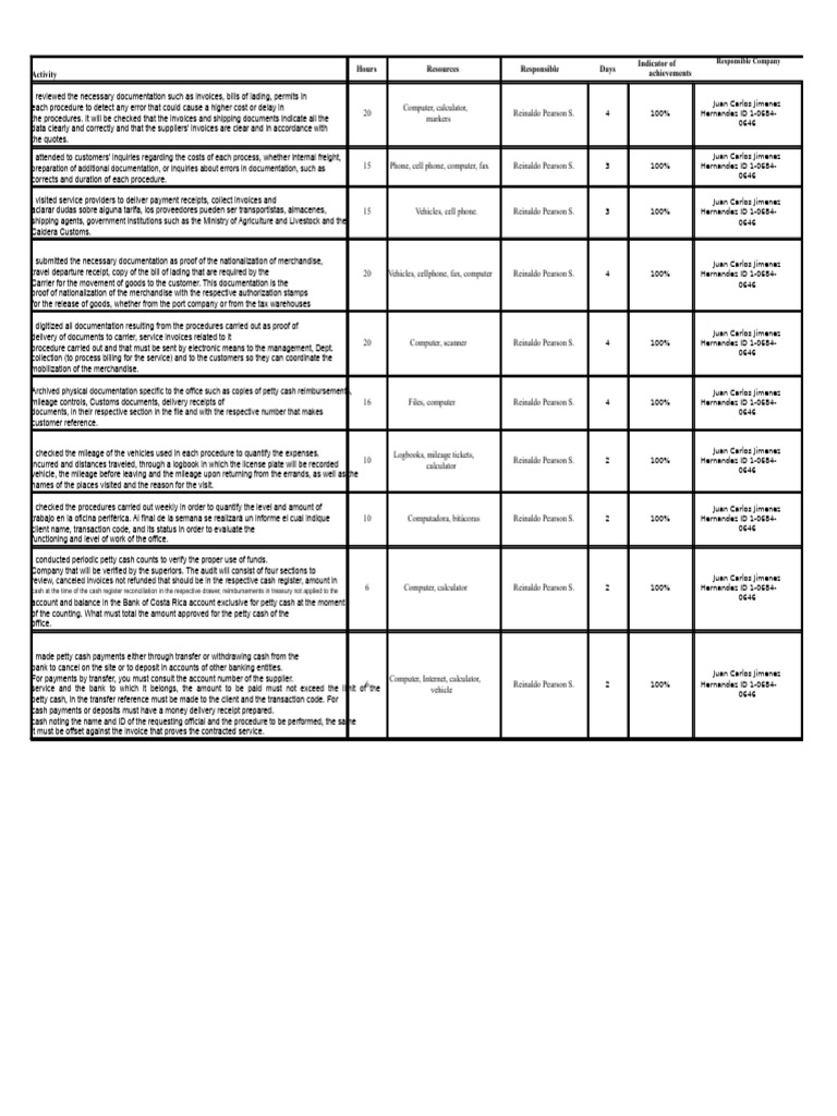 Final TCU Schedule | PDF | Receipt | Invoice
