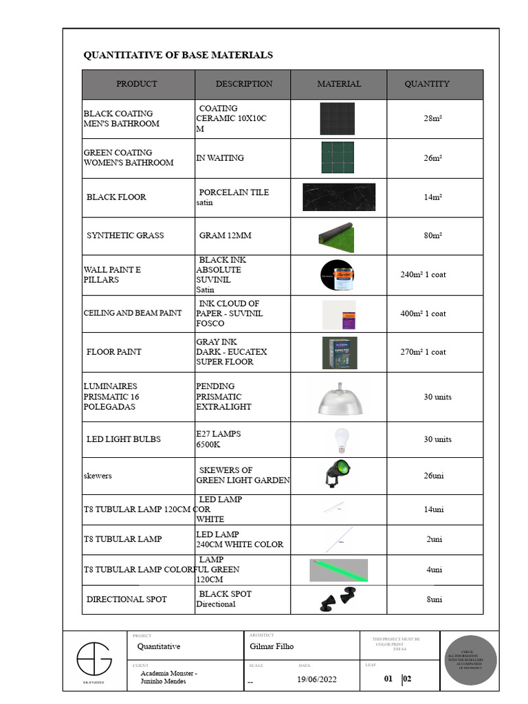 Base Materials Quantitative List | PDF | Interior Design | Lighting