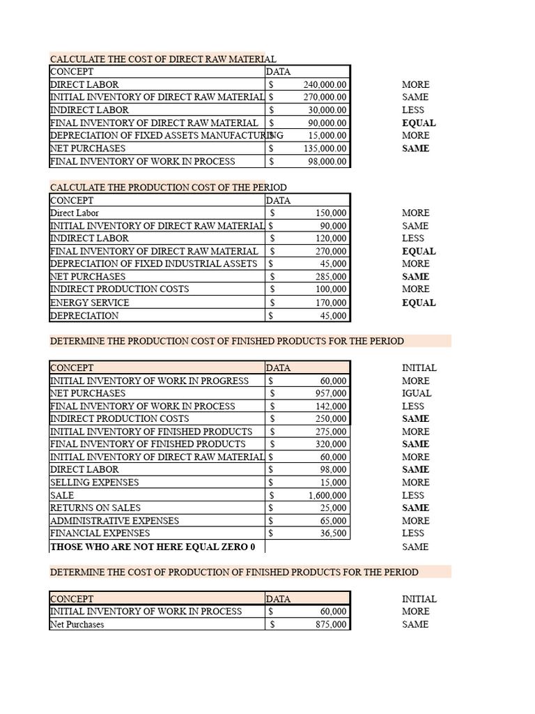 Direct Raw Material Cost Calculation | PDF | Cost Of Goods Sold ...