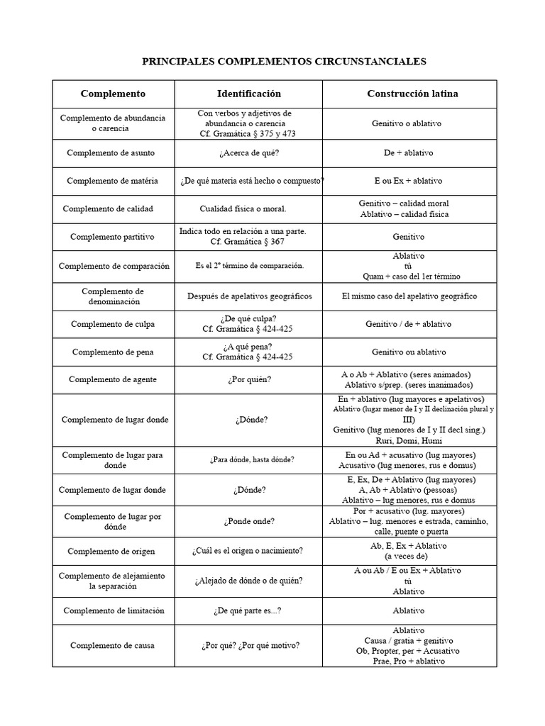 Complementos Circunstanciales en Latín | PDF | Mecánica del lenguaje ...