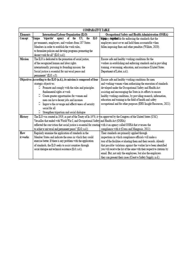 COMPARATIVE TABLE OF ILO AND OSHA | PDF | Occupational Safety And ...