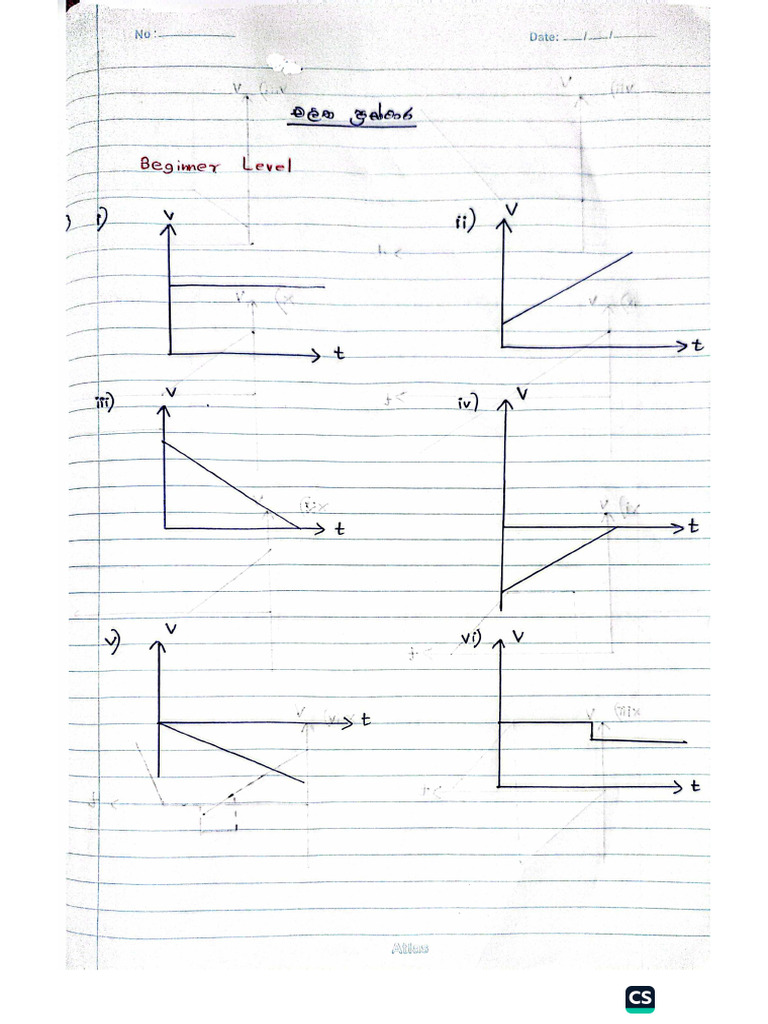 Chalitha Prasthara | PDF
