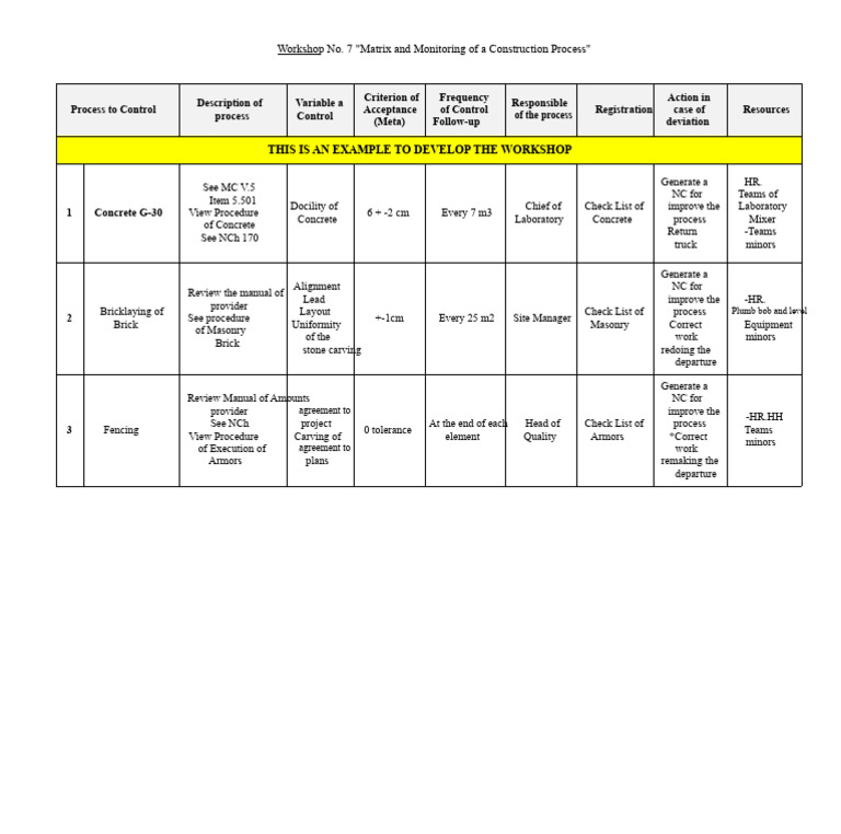 Workshop No. 7 Process Matrix | PDF | Building Materials | Masonry