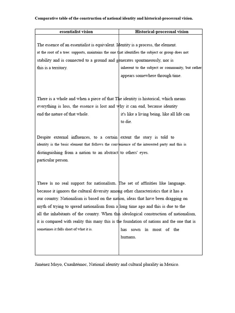 National Identity vs. Historical Process | PDF