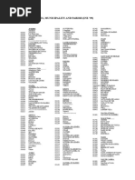Papua New Guinea Postal Codes List | PDF