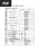 Liebherr Excavator Fault Code List | PDF | Engines | Chemical Engineering