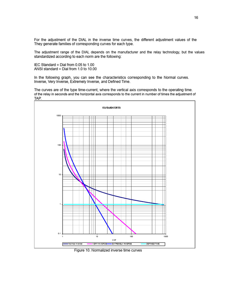 331338260-Inverse-Time-Curves.pdf | PDF