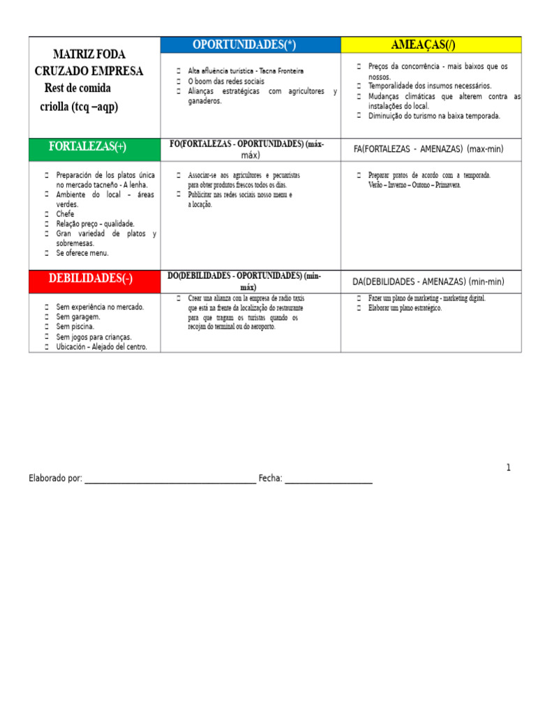 MATRIZ FODA CRUZADA (modelo).docx | PDF | Marketing