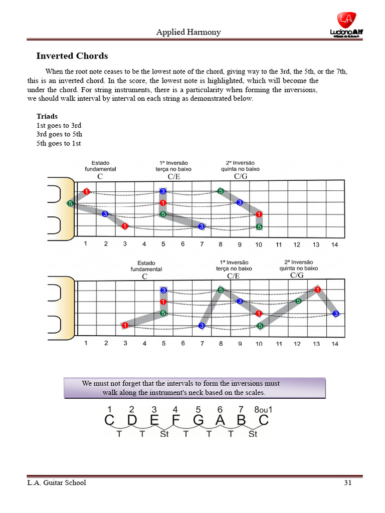 Inverted Chords | PDF | Chord (Music) | Music Theory