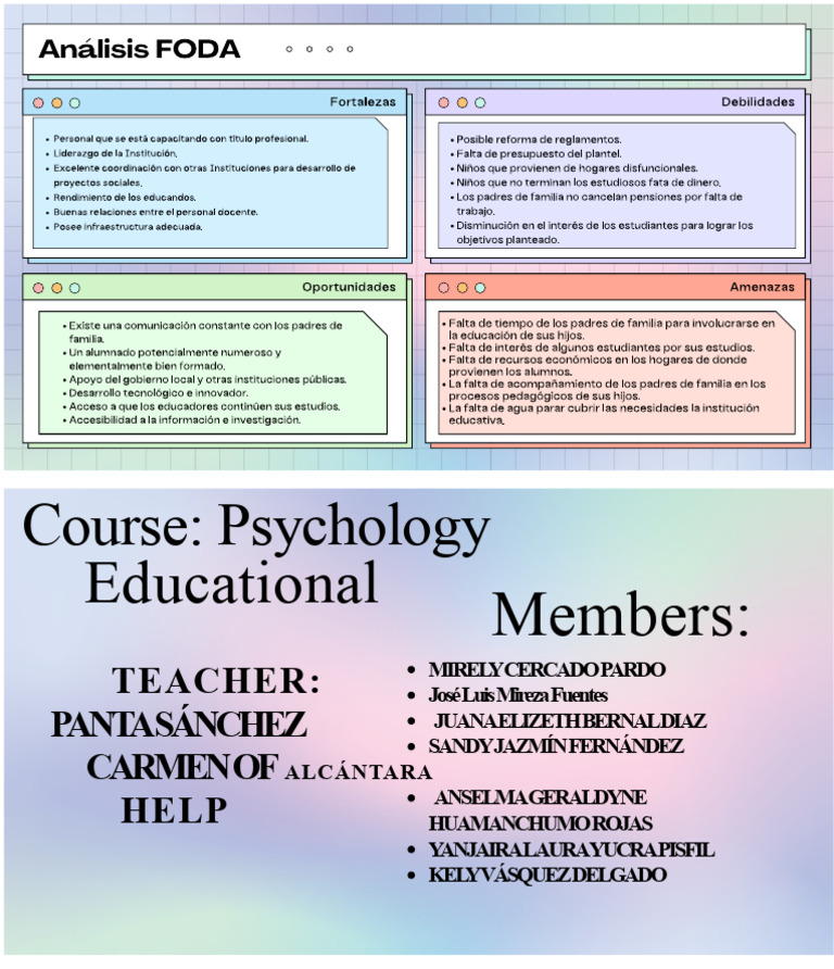 SWOT Analysis, Educational Psychology. | PDF