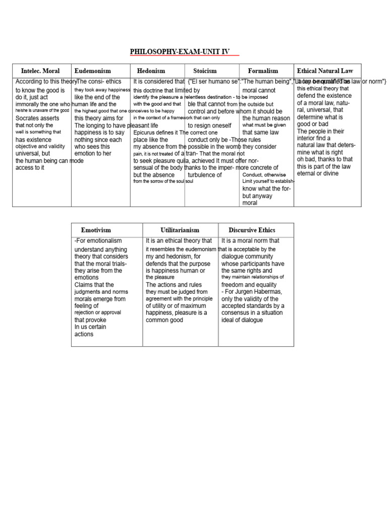 Final Exam - Philosophy - Unit 4 | PDF | Free Will | Citizenship