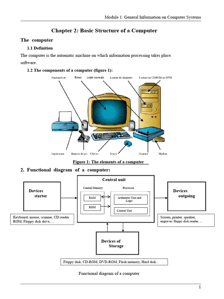 Basic Structure of A Computer | PDF | Computer Data Storage | Read Only Memory
