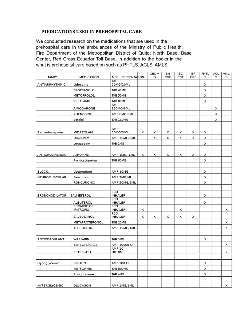 Prehospital Care Medications Overview | PDF | Medical Specialties | Drugs