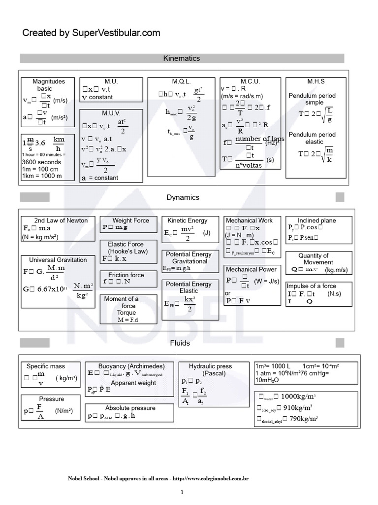 Physics Concepts and Formulas Guide | PDF | Waves | Electromagnetic ...
