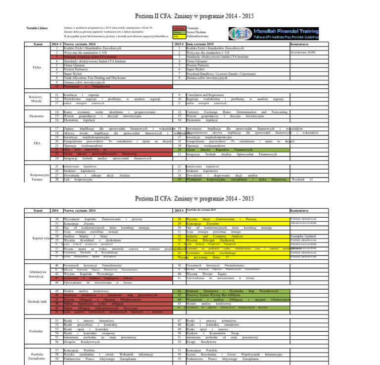 Zmiany w programie CFA Poziom II 2014 2015 | PDF