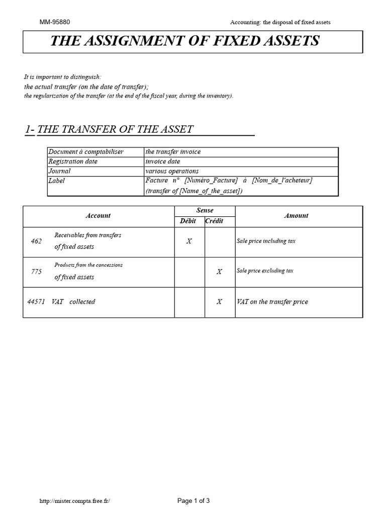 Fixed Asset Disposal Accounting Guide | PDF | Depreciation | Fixed Asset