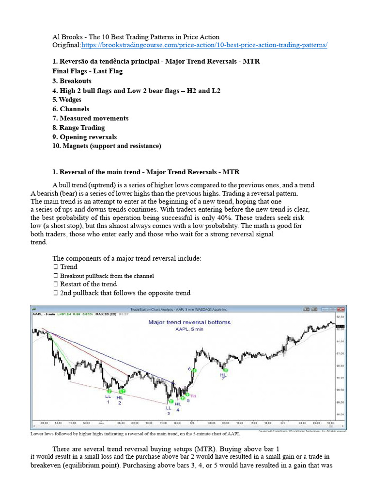 Top 10 Price Action Trading Patterns | PDF | Financial Markets