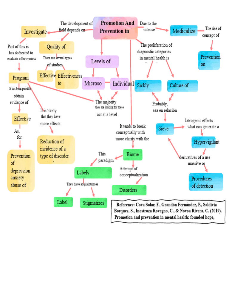 Mental Health Promotion and Prevention Strategies | PDF | Mental Health ...