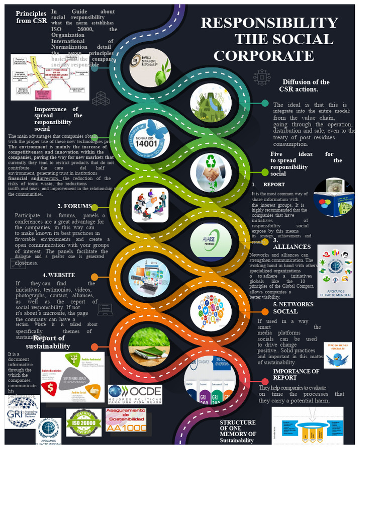 INFOGRAPHIC CORPORATE SOCIAL RESPONSIBILITY | PDF | Corporate Social ...