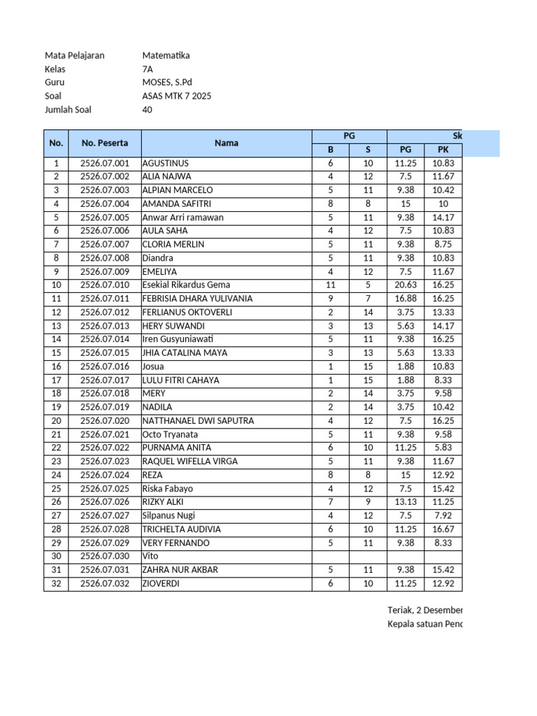 Nilai ASAS 7A MTK-1 | PDF