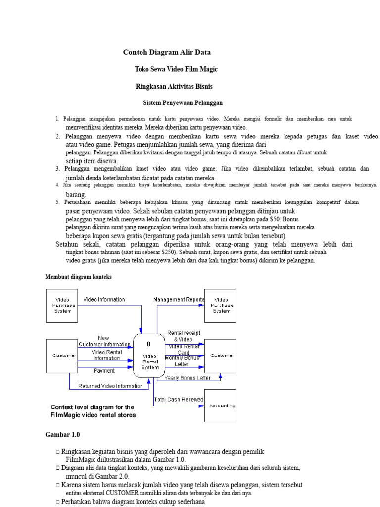 Contoh Diagram Alur Data | PDF