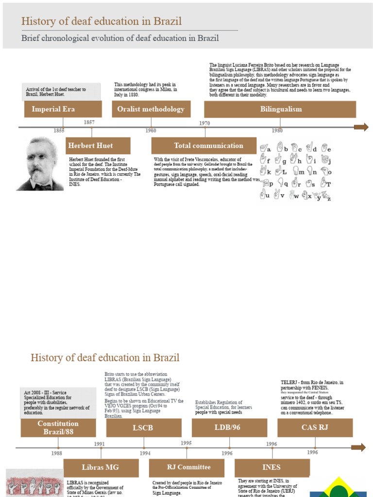 Evolution of Deaf Education in Brazil | PDF | Sign Language | Human ...