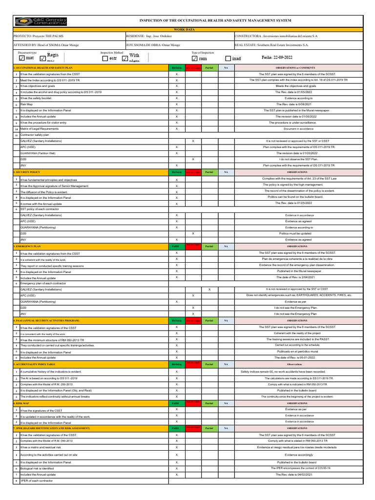 Check List SG SST | PDF | Personal Protective Equipment | Safety
