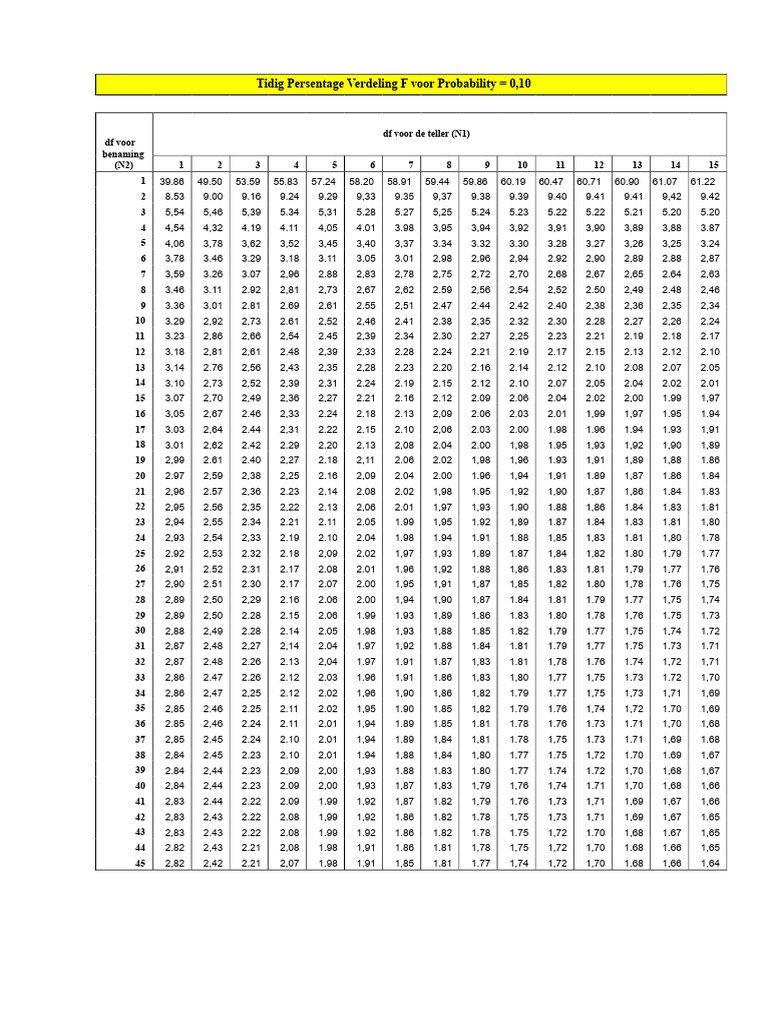 Tabel F 0.10 | PDF