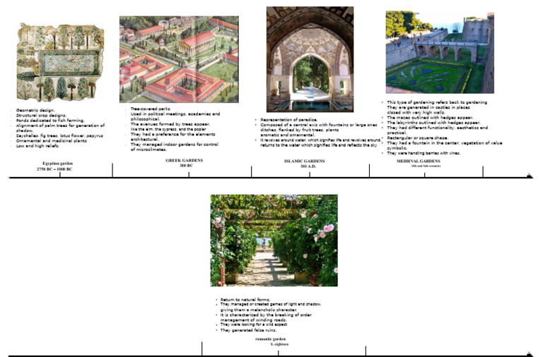 Timeline (GARDENS) | PDF | Gardens | Botany